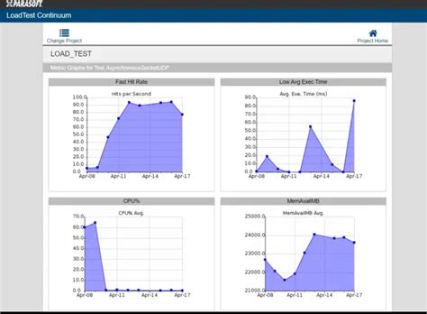 Automated Testing Tools Solutions Work At Scale Parasoft