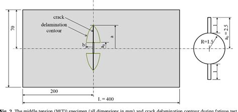 Figure 2 From On The Physics Of Applying Finite Width And Geometry