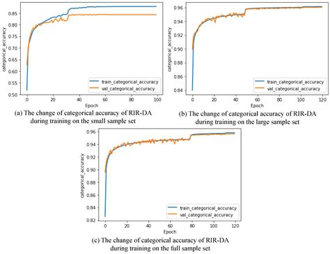 deep autoencoder based radar source recognition addressing large scale