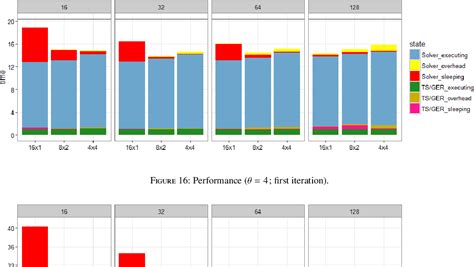 figure 1 from design and analysis of a task based parallelization over