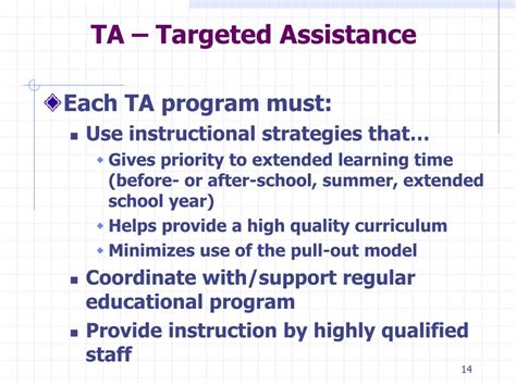 Ppt Targeted Assistance And Schoolwide Programs Powerpoint Presentation