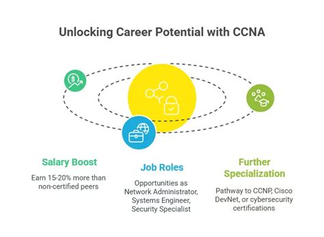 Ccna Sample Questions Prepare4test