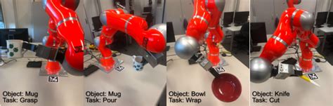 Figure 9 From Learning 6 Dof Task Oriented Grasp Detection Via Implicit