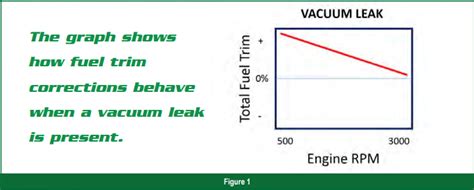 Gears Magazine Put Fuel Trim To Work For You