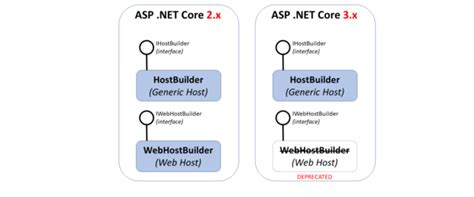 Generic Host Builder In Asp Net Core Wake Up And Code