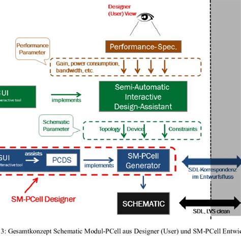 Juergen Scheible Professor Full Prof Dr Ing Hochschule Reutlingen Reutlingen