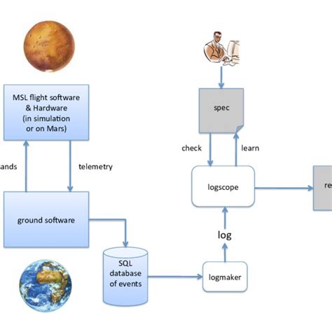 specification based log analysis download scientific diagram