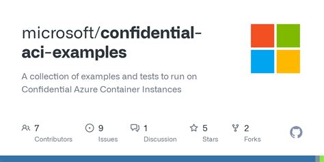 Github Microsoftconfidential Aci Examples A Collection Of Examples
