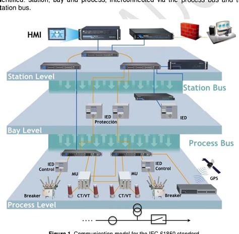 Figure 1 From Hierarchical Clustering For Anomalous Traffic Conditions