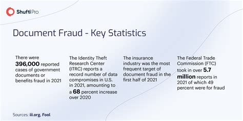 Online Document Verification The Role Of Shuftis Optical Character Recognition Ocr In