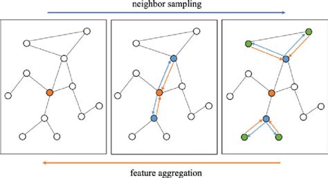 10 An Illustrative Example Of Structural Context Extraction Of The Download Scientific Diagram