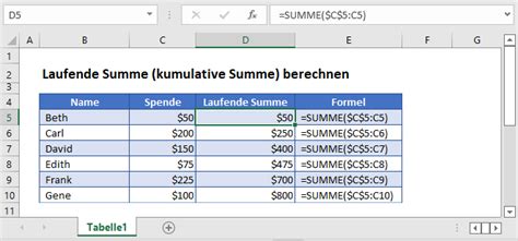 Laufende Summe Kumulative Summe Berechnen Excel G Sheets