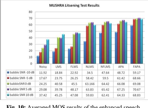 figure 1 from a new fractional adaptive filtering method and its application in speech