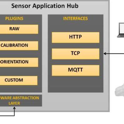 Plugin Software Architecture Download Scientific Diagram