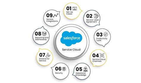 Top Software Testing And Qa Services