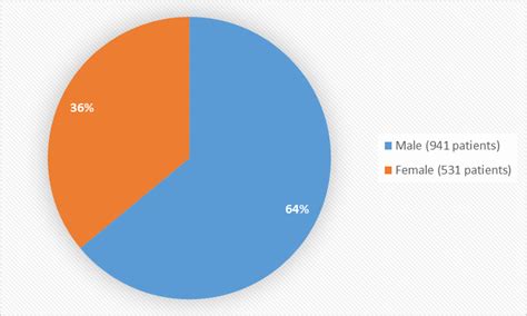 Drug Trials Snapshots Moxidectin Fda Drug Trials Snapshots Moxidectin Fda