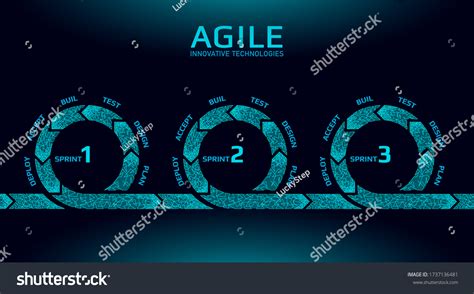 Agile Development Project Lifecycle Test System Stock Vector Royalty Free