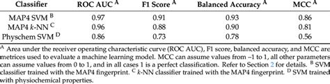 Svm And K Nn Classifiers Performance On The Test Set Download