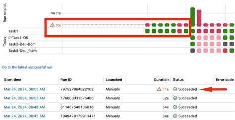 databricks sql warehouse workflows jobs timeout