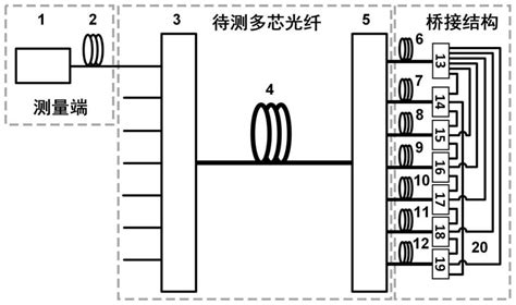 一种基于光时域反射仪的多芯光纤芯间串扰测量装置