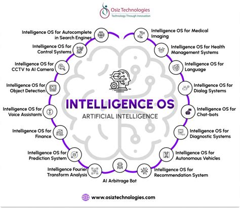 Osiz Technologies Private Limited On Linkedin Osiz