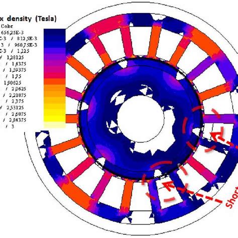 Circuit Scheme For Short Circuit Simulation Download Scientific Diagram