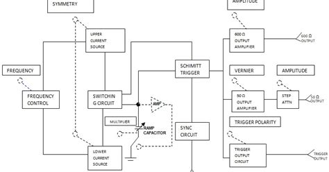 Pulse Generator Block Diagram And Explanation