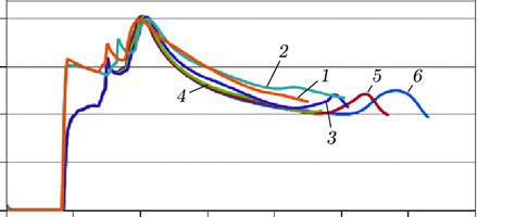 Static Pressure Distributions Along The Ejector For Different Throat