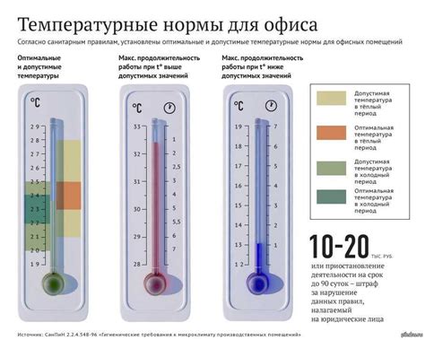 Какая должна быть температура в комнате зимой: оптимальные и допустимые ...