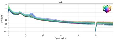 Spectral Analyses — Sleepeegpy Documentation