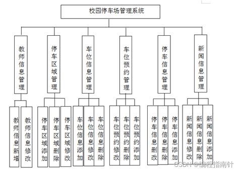 基于javaweb实现停车场管理系统基于javaweb停车场管理系统编程 Csdn博客