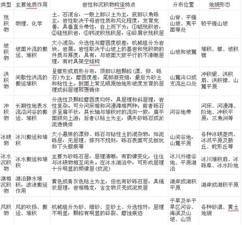 第四纪沉积物有何特征百度知道