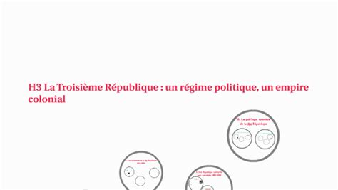 H3 La Troisième République Un Régime Politique Un Empire By On Prezi