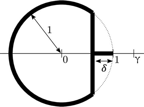 Illustration Of The Distribution Of Real And Complex Eigenvalues In The Download Scientific