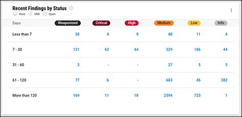 Prioritization Dashboard Overview