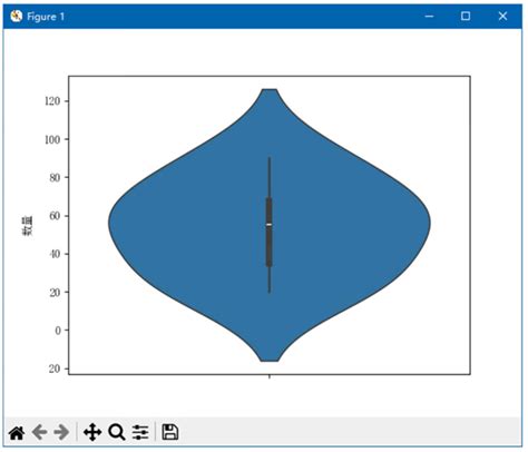 Seaborn Violinplot:绘制小提琴图(附带实例) C语言中文网 Seaborn Violinplot:绘制小提琴图(附带实例) C语言中文网