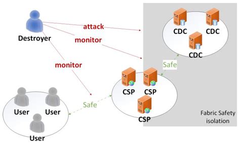 Electronics Free Full Text Blockchain Based Authentication Protocol