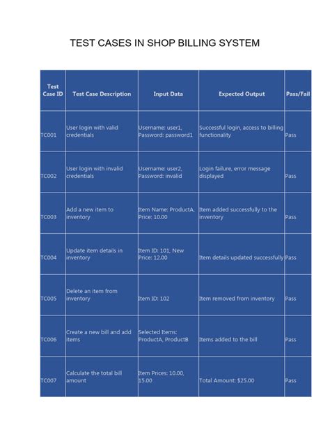 Test Cases In Shop Billing System Pdf