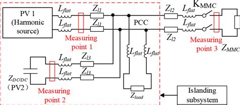 Equivalent High‐frequency Impedance Model Of The Pv System Download Scientific Diagram