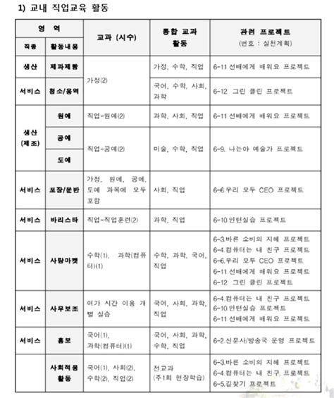 교컴 특수교육에서는 이미 보편화된 프로젝트학습 그러나