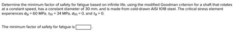 Determine The Minimum Factor Of Safety For Fatigue Based On Infinite