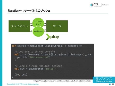 Typesafe Reactive Platform Reactive System Ppt