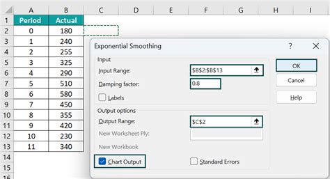 Exponential Smoothing In Excel Types Examples How To Do