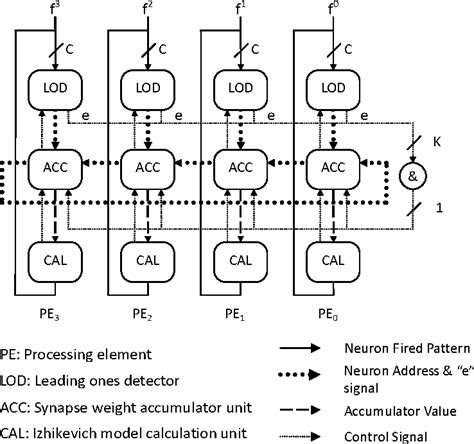 Figure 1 From A Parallel Spiking Neural Network Simulator Semantic