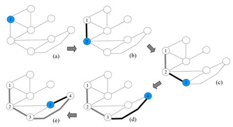 [algorithm] 쉽게 배우는 알고리즘 10장 그래프 알고리즘 네이버 블로그