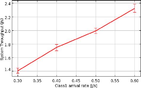 Figure 1 From An Analytical Model For Hdfs Replication Pipeline Based