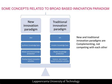 Ppt Innovation Paradigm In Transition Powerpoint Presentation Free