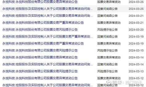 （解析）成众矢之的的永悦科技 不应该被裹挟 此前的“低空经济”概念股 永悦科技 ，因为实控人被立案调查一下子成为众矢之的！公告一出，大家都在