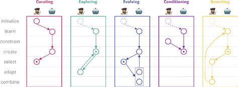 Figure From Towards Co Creative Generative Adversarial Networks For Fashion Designers