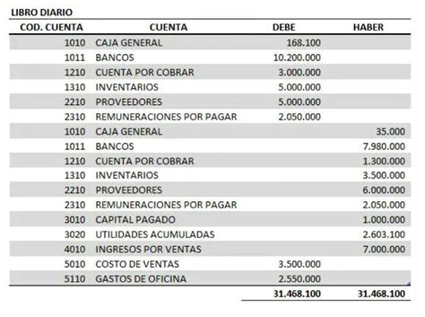 Diferencia Entre Debe Y Haber Issuu